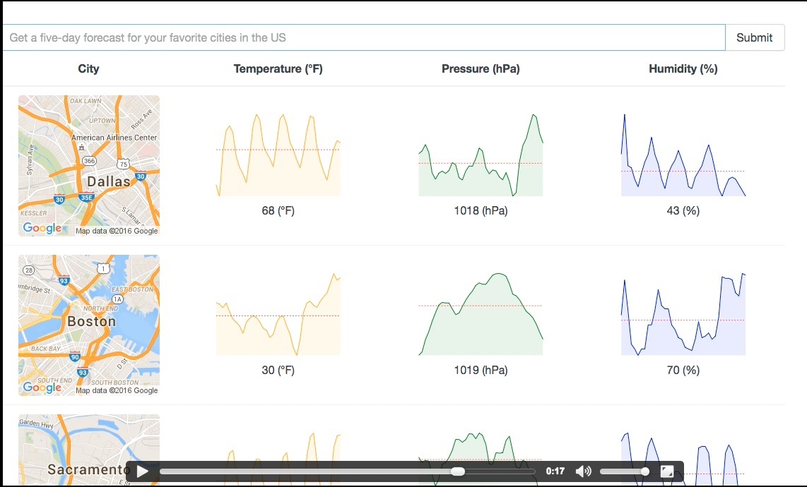 GitHub - emersonbroga/ReactReduxWheaterApplication: This is the result of the React course from ...